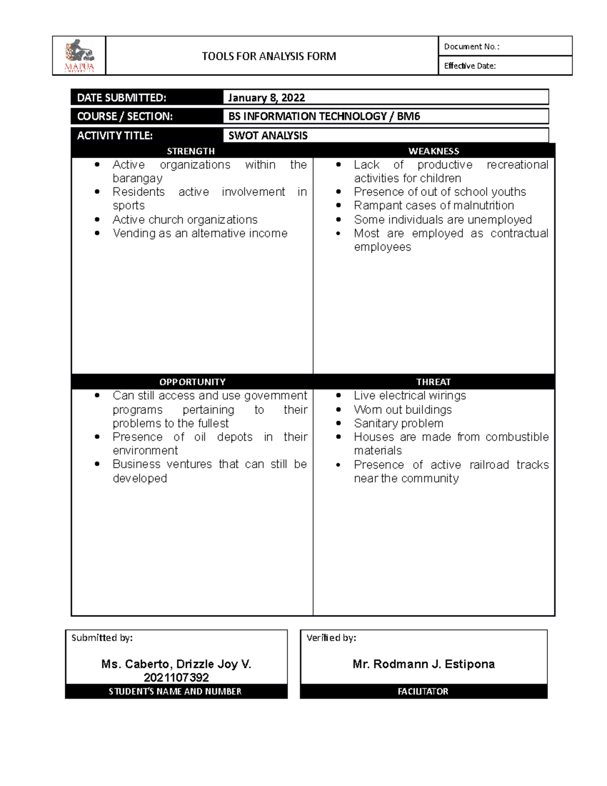 SWOT Analysis Report for CWTS - BS Information Technology BM - Studocu