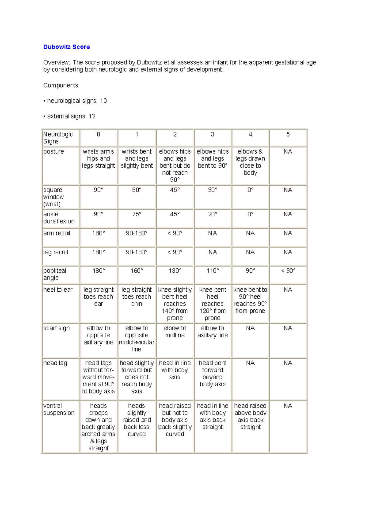 Dubowitz Score Assessment - Neurological & External Signs Overview ...