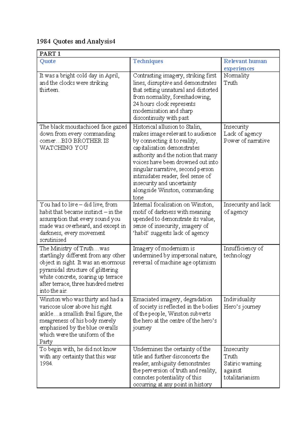 1984 Quotes & Analysis: Comprehensive Study Guide - Studocu