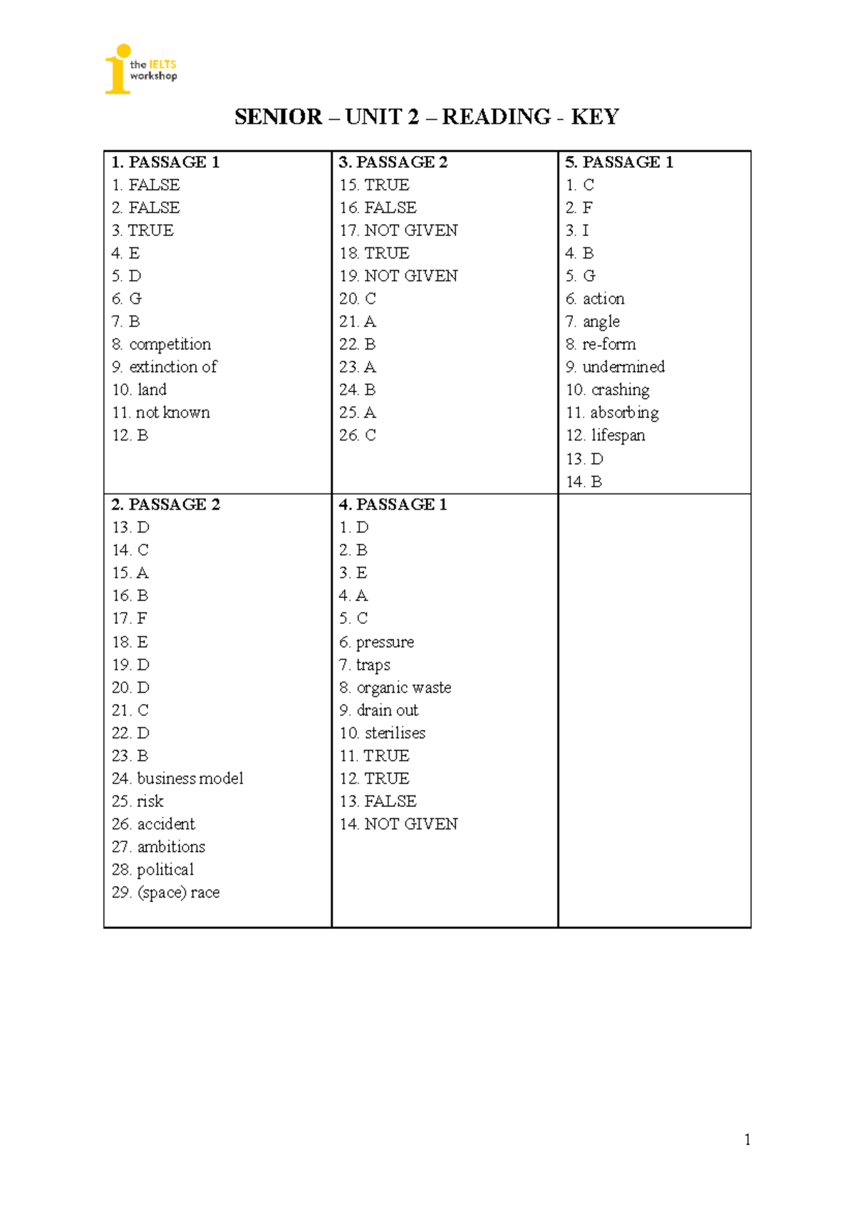 SR - Unit 2 Reading Mock Test 1 - Answer Key - Studocu