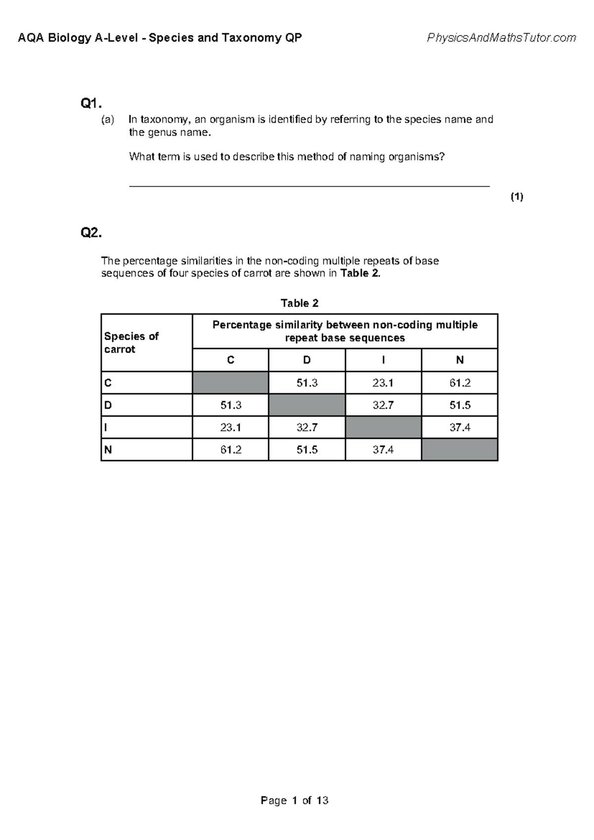 Species and Taxonomy QP: Exam Questions and Case Studies Insights - Studocu