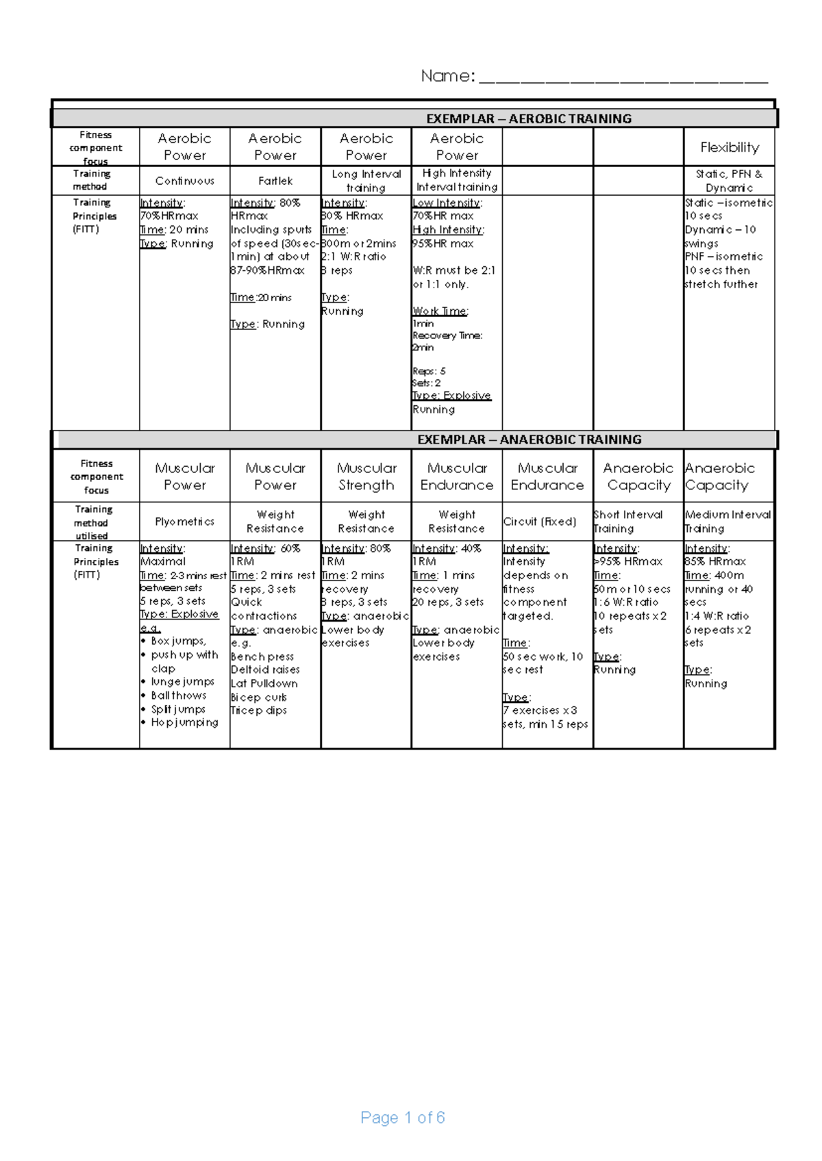6-Week Aerobic Training Program Exemplar for Fitness Improvement - Studocu