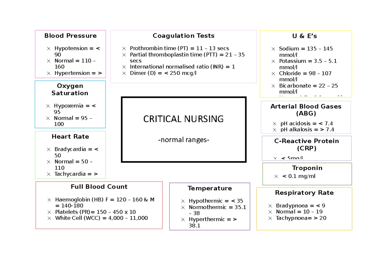 CNO - CNO Document - Code of Conduct Practice Standard CONTENTS ...