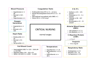 ALT oxygenation - ATI template - ACTIVE LEARNING TEMPLATES THERAPEUTIC ...