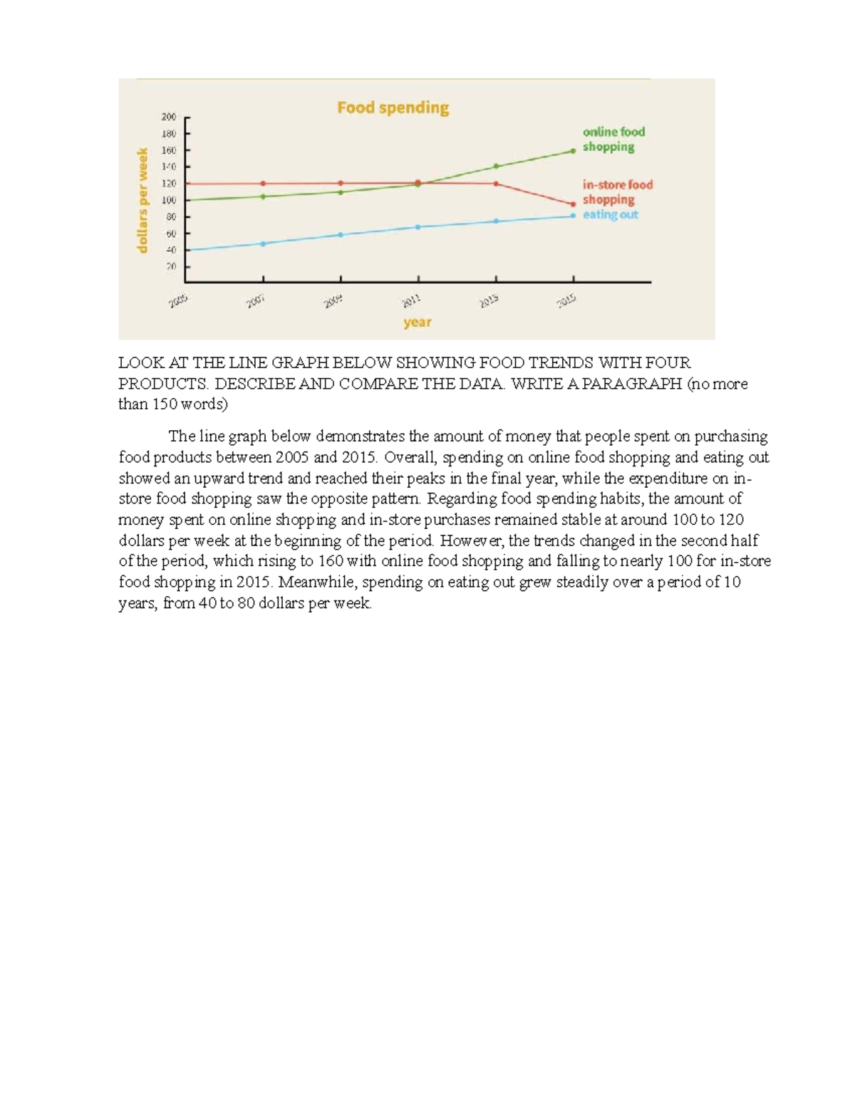Writing 3 - Food Spending Trends Analysis (2005-2015) - Studocu