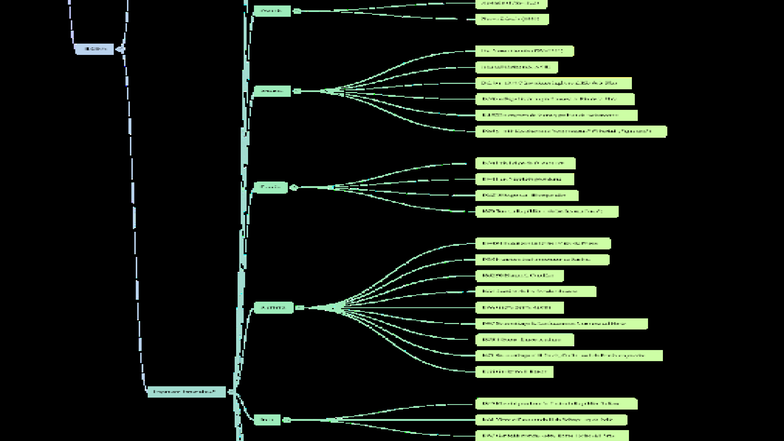 Mind Map Mosaico - dddd - desarrollo personal - ========================= + - Lar me ! is ...