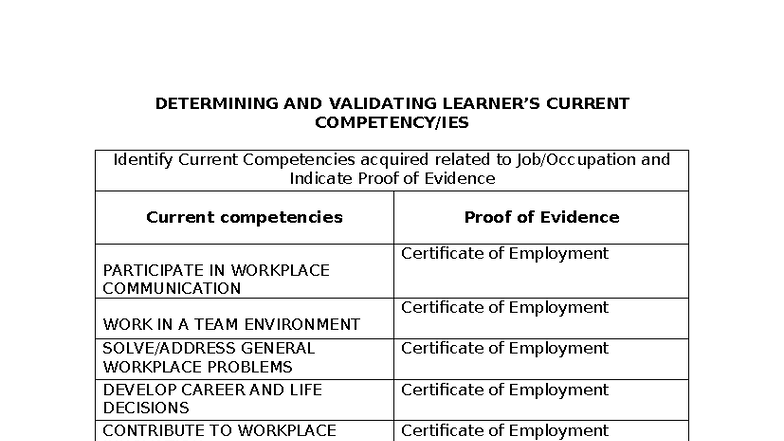 2 - Validating Trainees' Current Competencies in Workplace Skills - Studocu