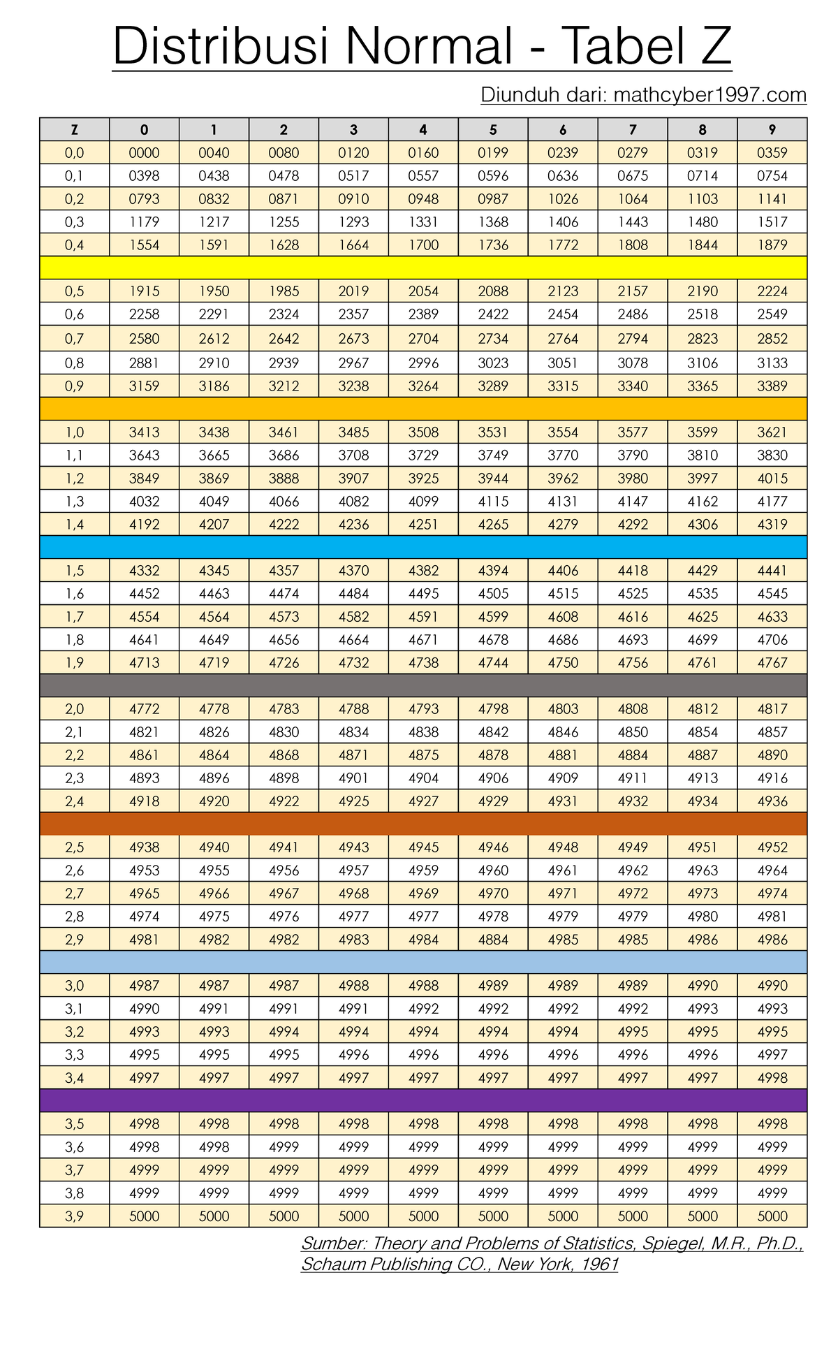Distribusi Normal - Tabel Z - Statistika Ekonomi dan Bisnis ...