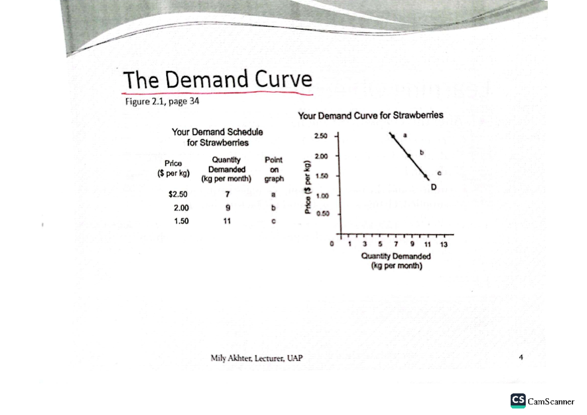 Chapter 2: Demand and Supply Analysis for Strawberries (CS) - Studocu