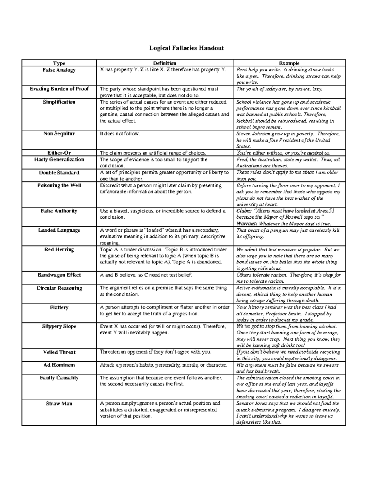 Logical Fallacies Handout list - Logical Fallacies Handout Type ...