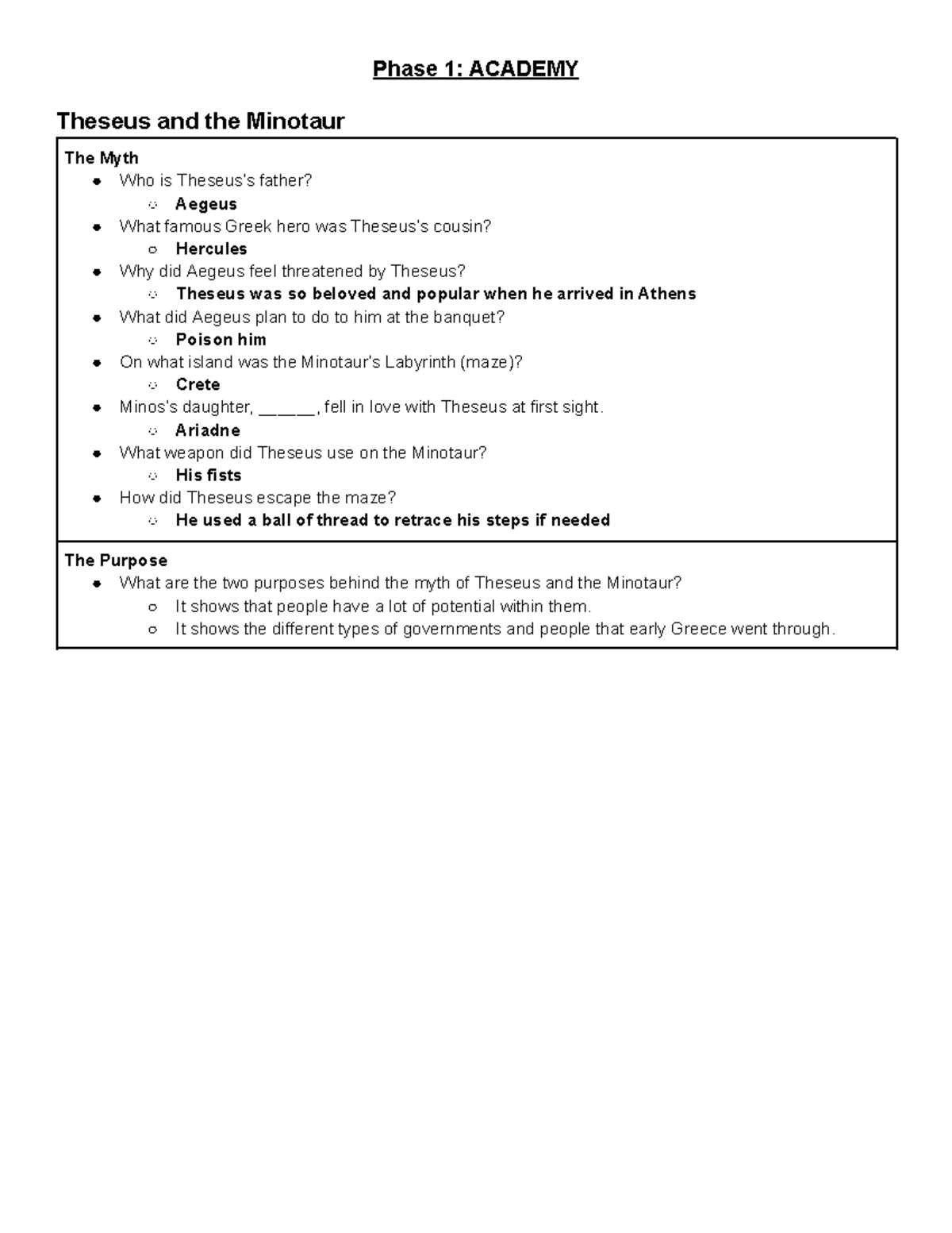 Theseus and the Minotaur: Key Notes from ACADEMY Document - Studocu