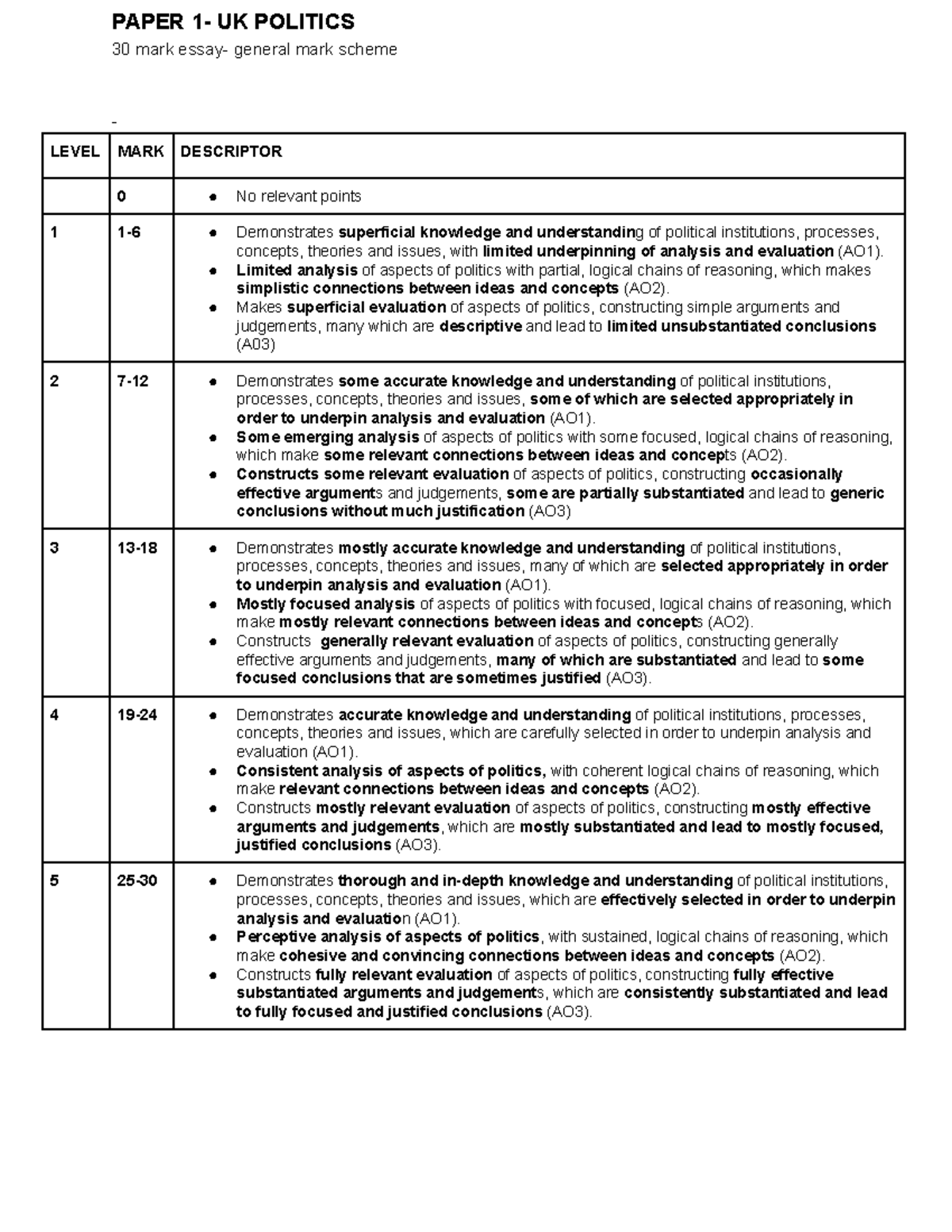 PAPER UK POLITICS 30 Mark General Mark Scheme Analysis Guide - Studocu