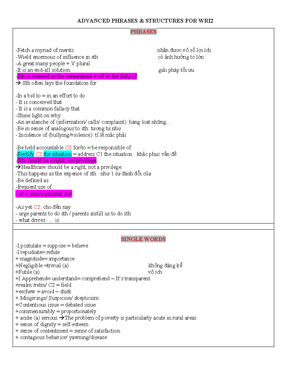 Advanced Phrase Structures for WRI2: Enhancing Writing Skills - Studocu