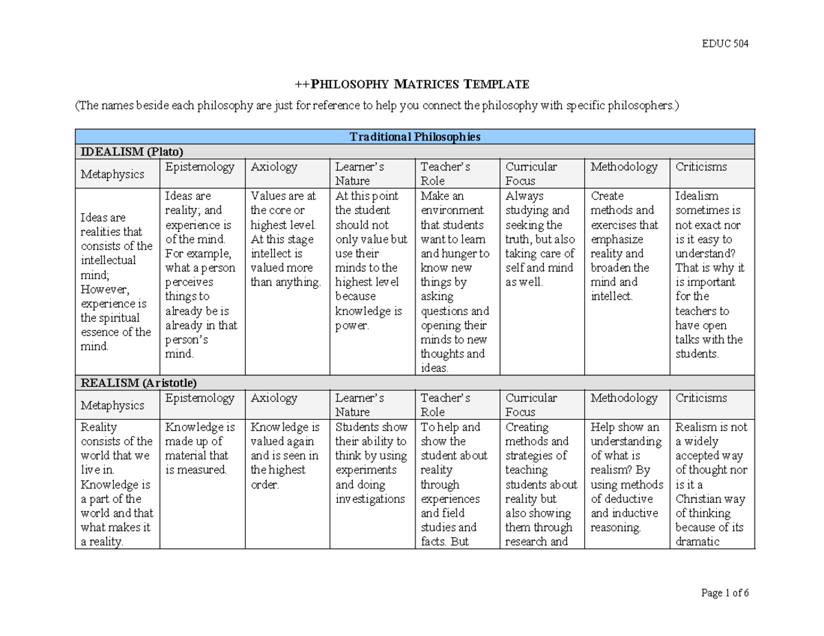 Philosophy Matrices: Educational Philosophies Explained (PHIL101) - Studocu