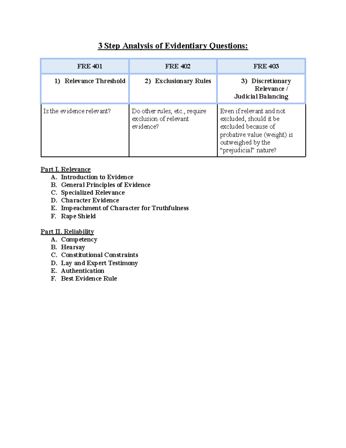 **Evidence Outline: Analysis of FRE 401, 402, 403 Principles** - Studocu