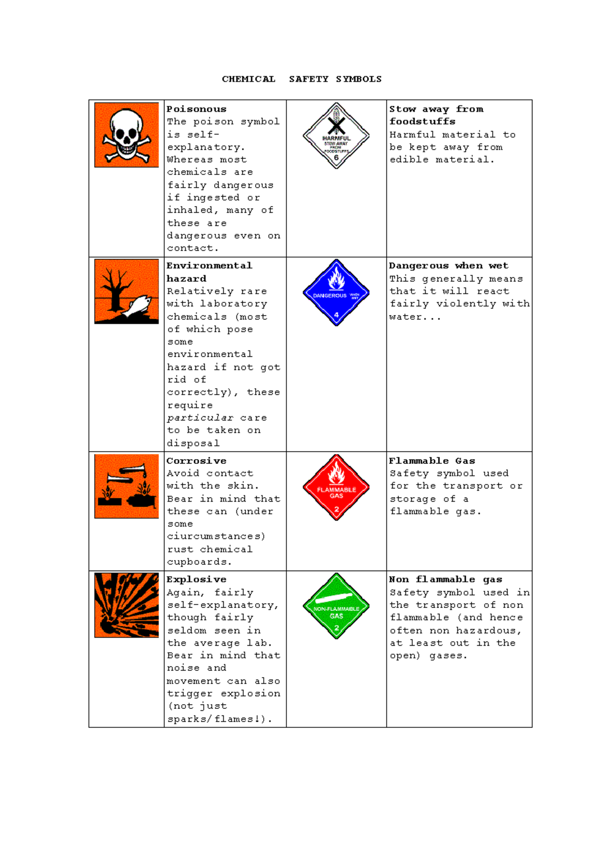 Chemical Safety Symbols - CHEMICAL SAFETY SYMBOLS Poisonous The poison ...