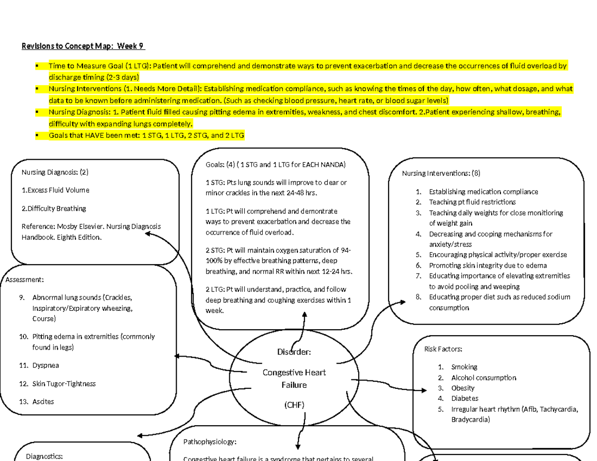 Concept Map template - Week 10 revisions - Copy - Revisions to Concept ...