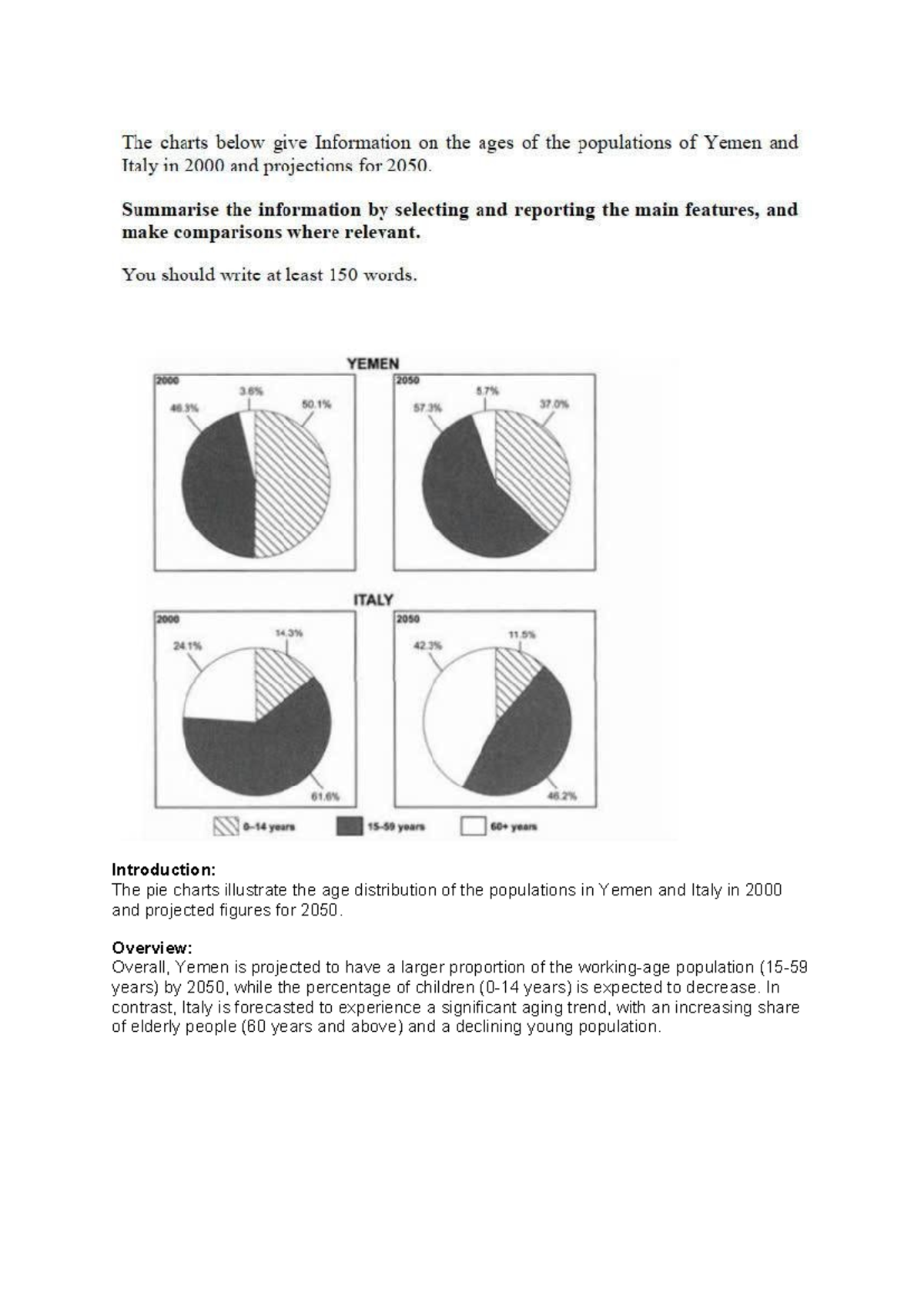 writing task 1 - Introduction: The pie charts illustrate the age ...