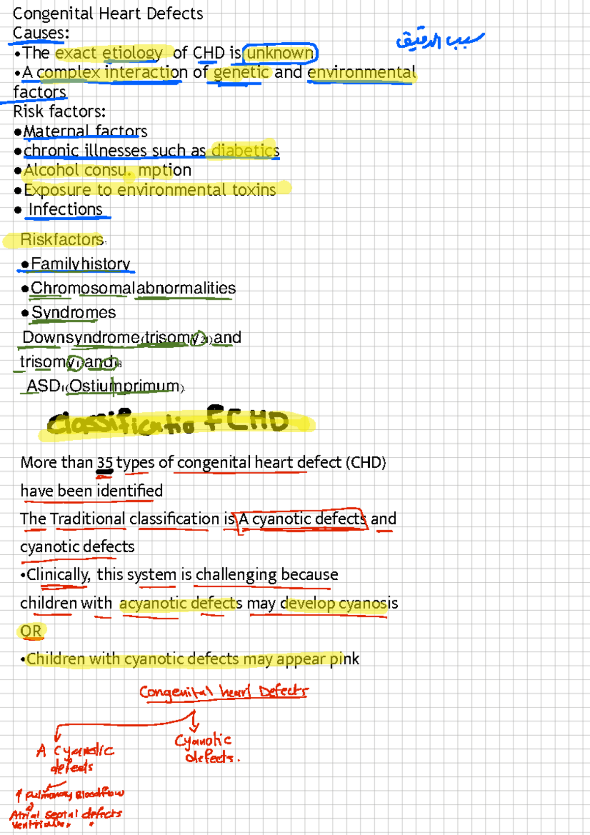 Congenital Heart Defects (CHD): Causes, Classifications, and Treatments ...