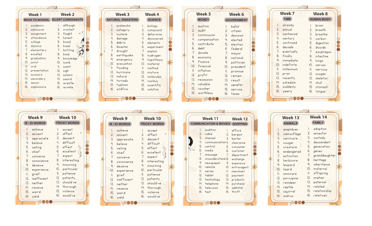 Spelling Words: ABCs and Vocabulary for Weeks 1-30 - Studocu