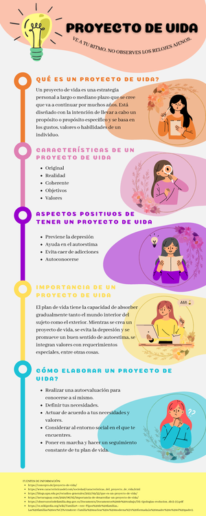 Proyecto DE VIDA FORO Grupal 2 - ¿Por qué es fundamental el ...