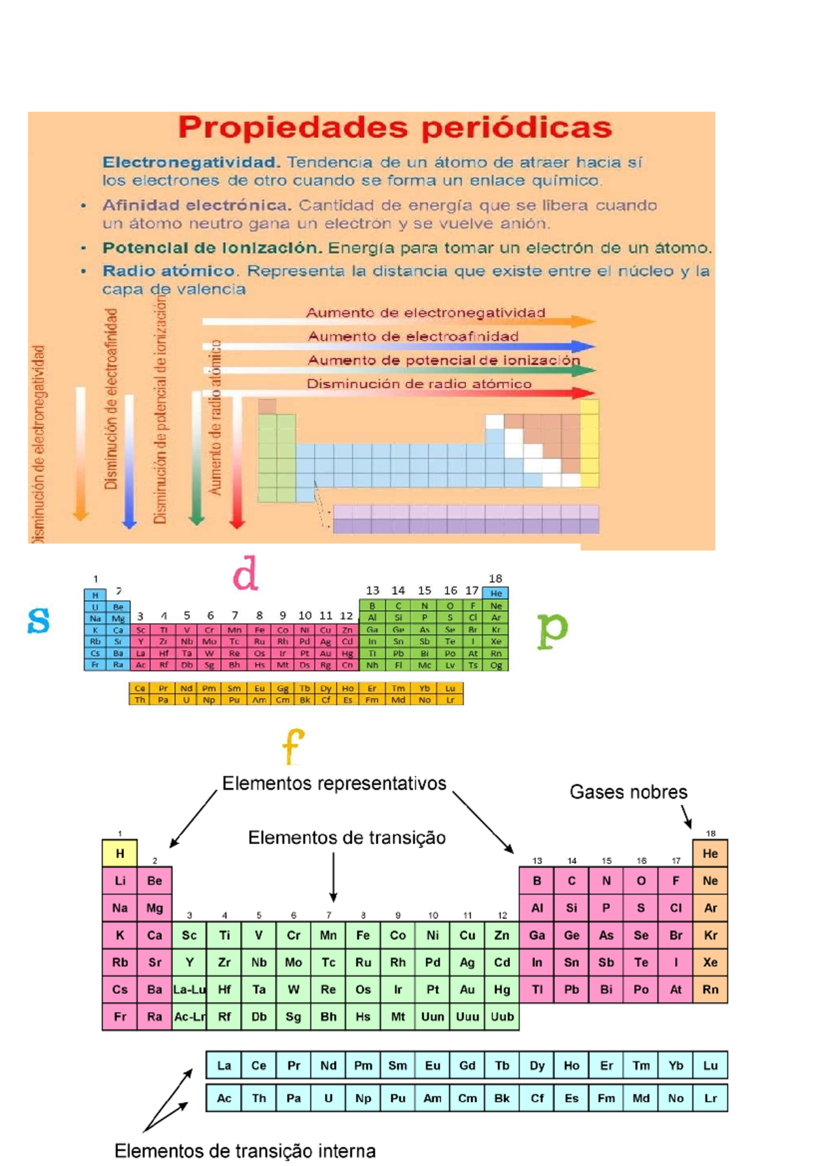 Propiedades Periódicas: Electronegatividad y Afinidad Electrónica - Studocu