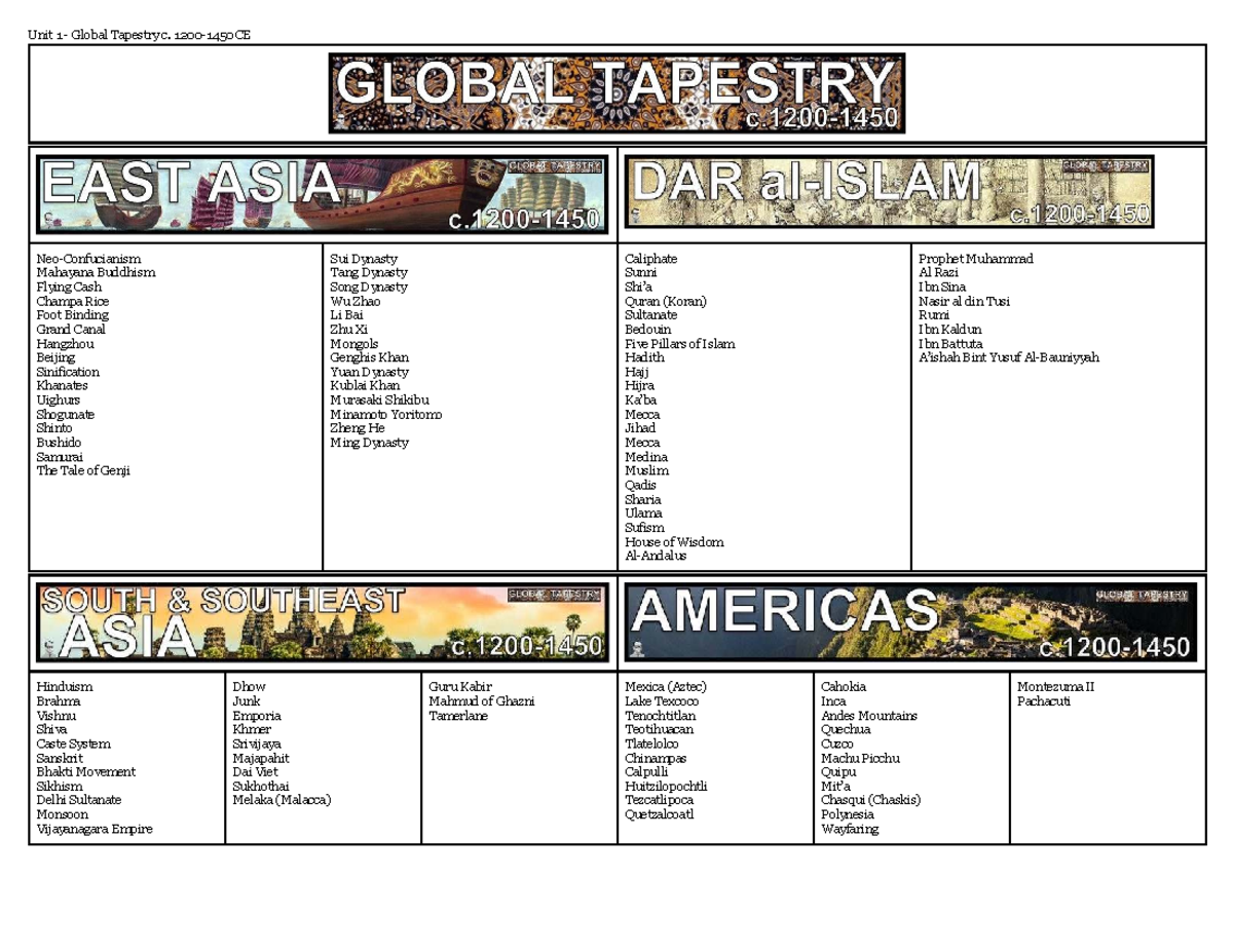 APWH All Units Vocabulary Overview: Key Terms and Concepts - Studocu