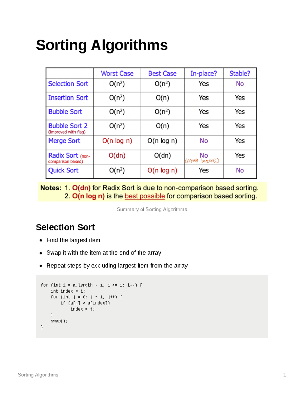 Sorting Algorithms - Sorting Algorithms Selection Sort Find the largest item Swap it with the ...