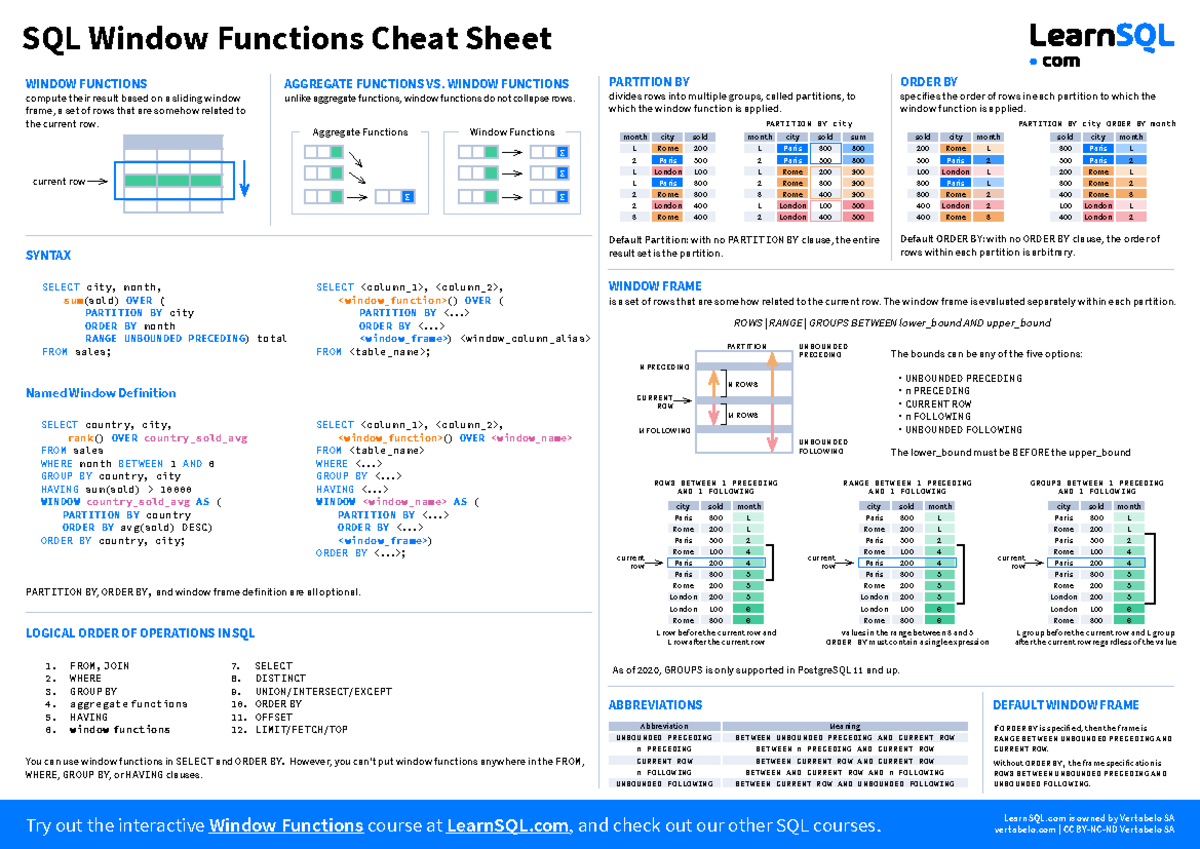 SQL Window Functions Cheat Sheet (Course Code: 1666440027867) - Studocu