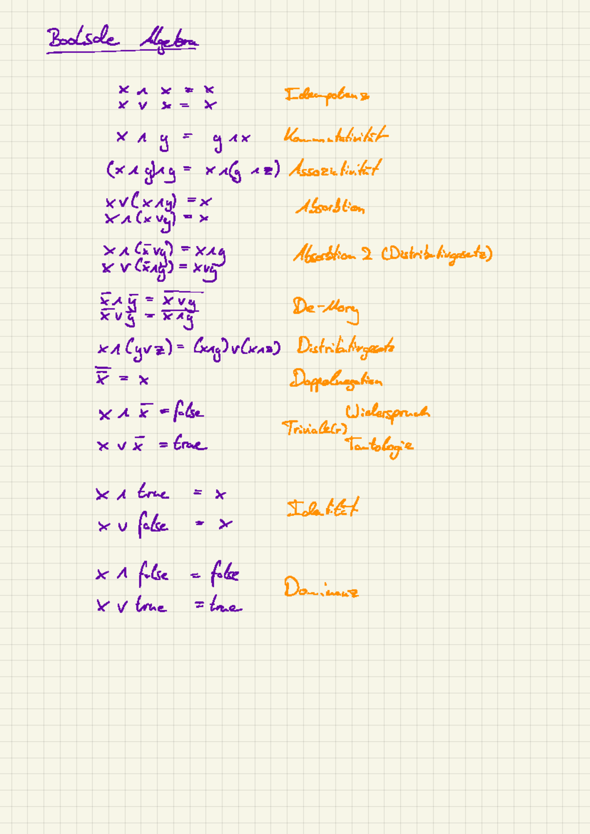 Zusammenfassung Boolsche Algebra -BookscheAlgebra E Idempotenz X1y ...