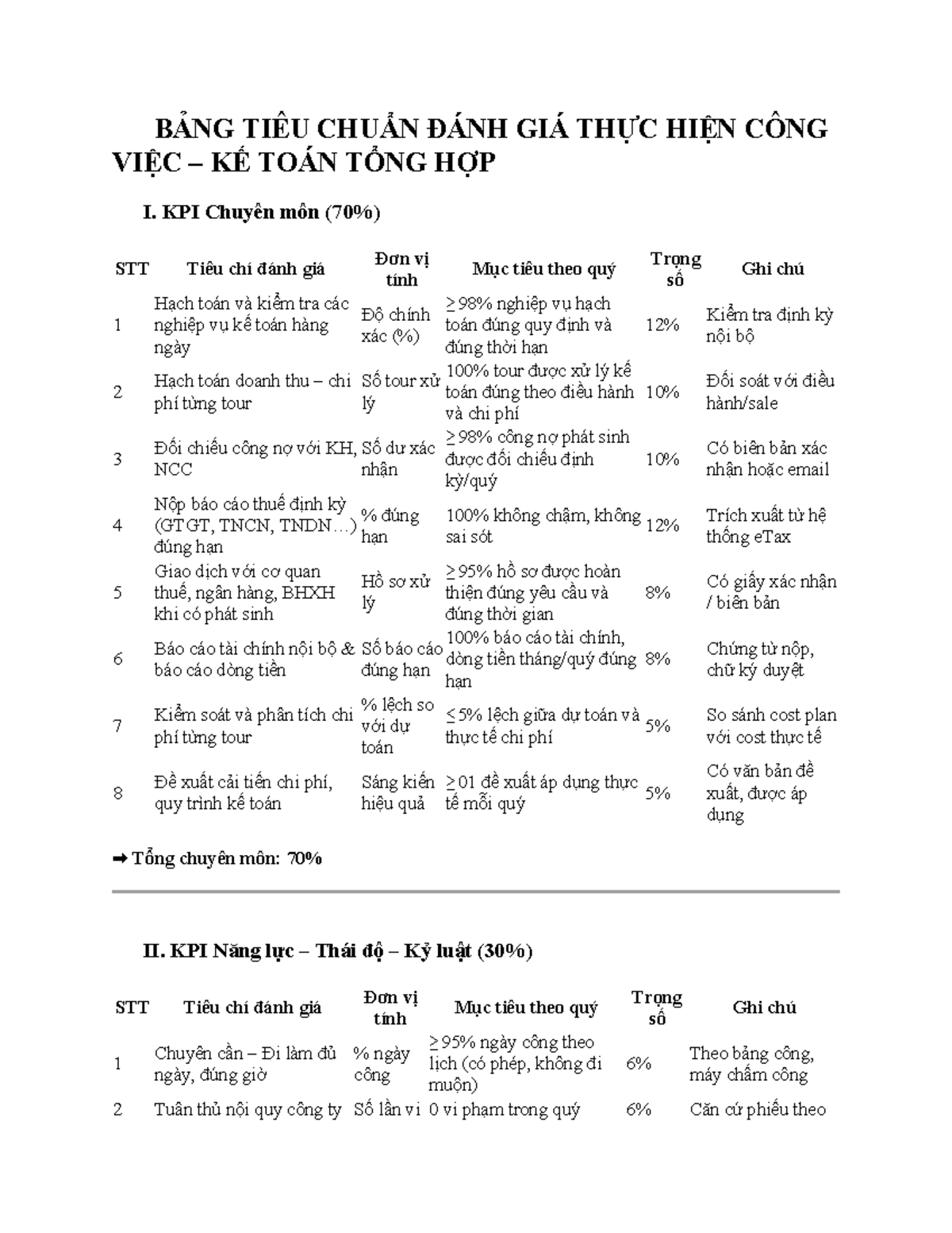 BẢNG TIÊU CHUẨN ĐÁNH GIÁ THỰC HIỆN CÔNG VIỆC KPI CHO CÔNG TÁC KẾ TOÁN ...
