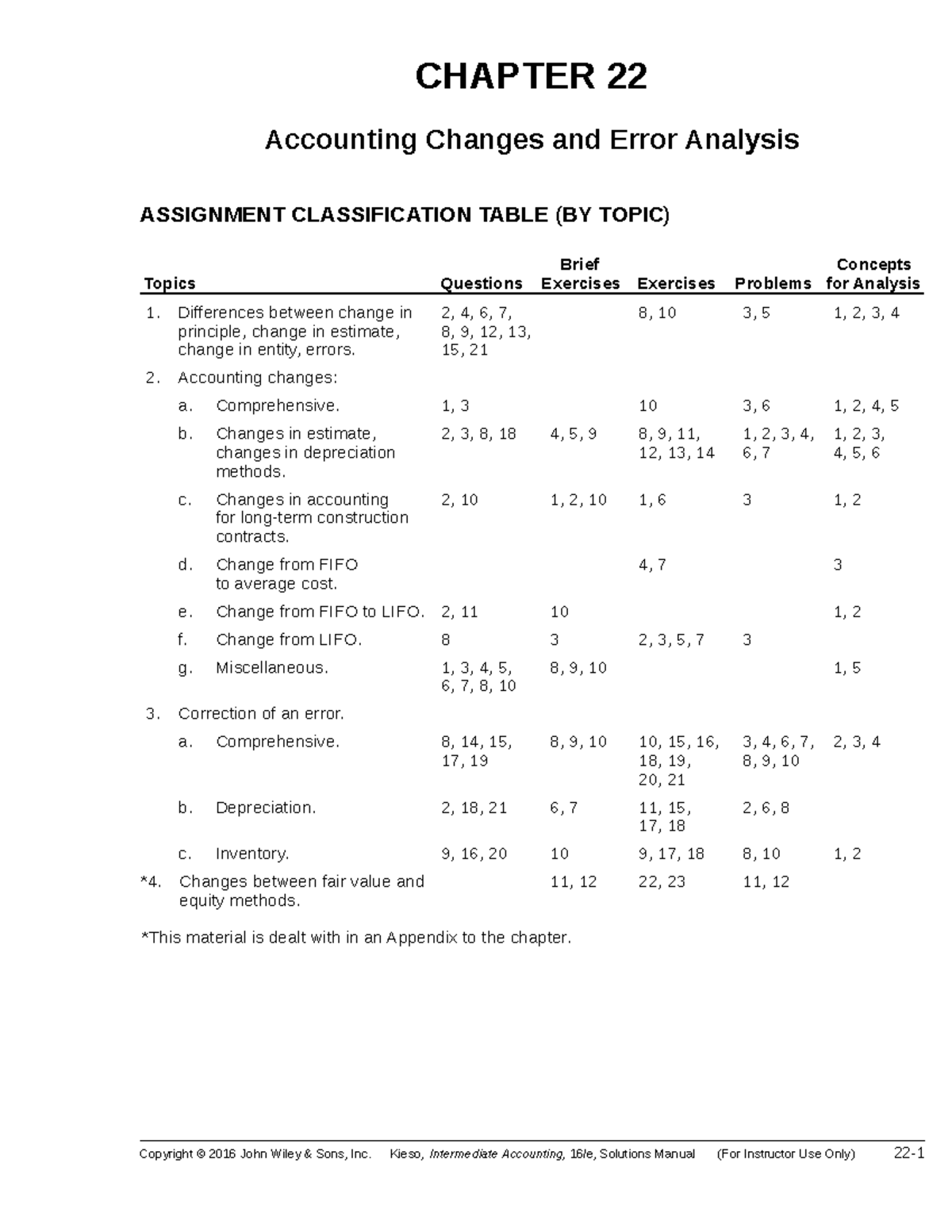 Intermediate Accounting - Ch22: Solutions for Changes & Error Analysis ...