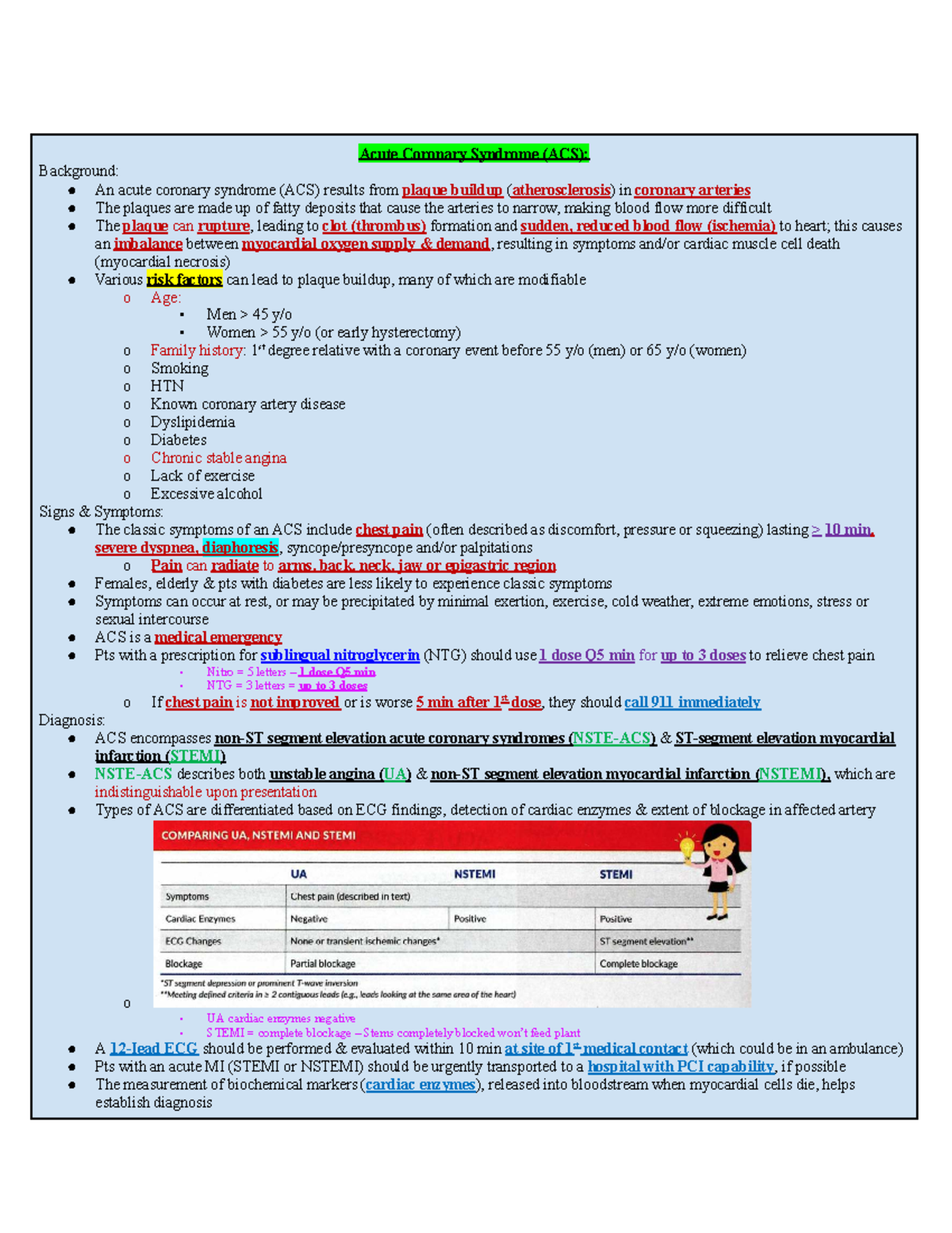 Acute Coronary Syndrome (ACS): Comprehensive Overview and Management ...