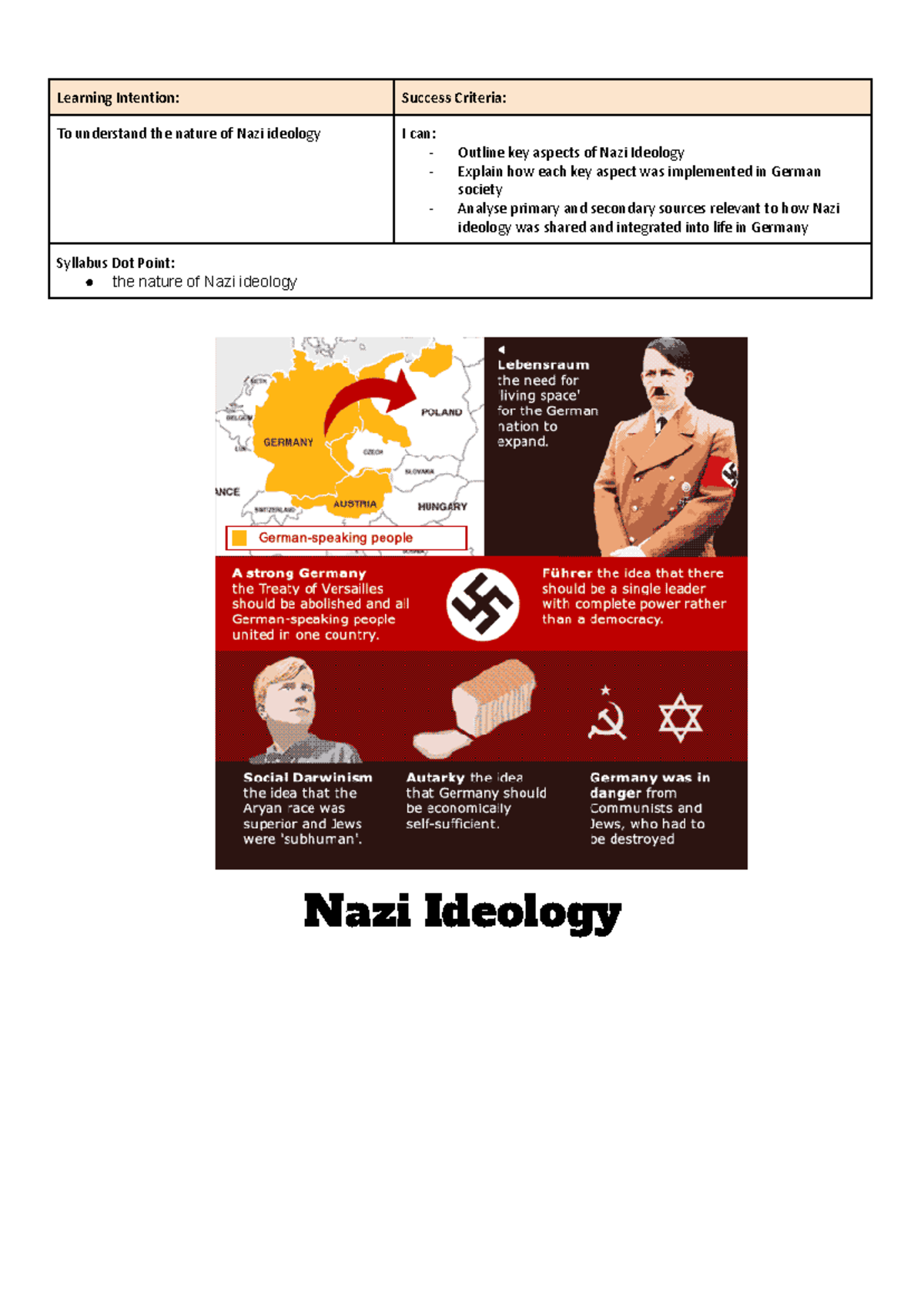 Nazi Ideology Overview - Key Concepts & Historical Analysis (HIST101 ...