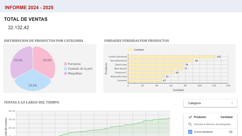 TA4 Informe de Ventas 2024-2025: Análisis por Producto y Vendedor - Studocu