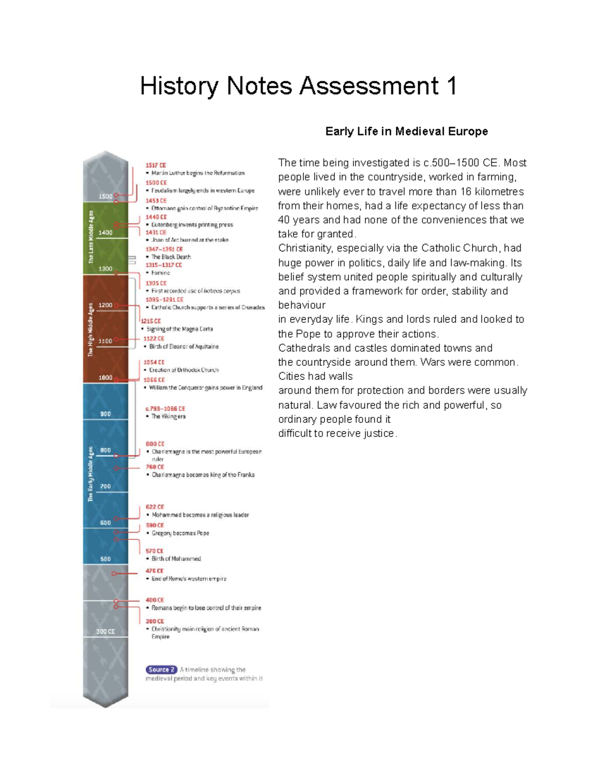 Yr 8 Medieval Europe History Assessment Task Study Notes NBHS - Studocu