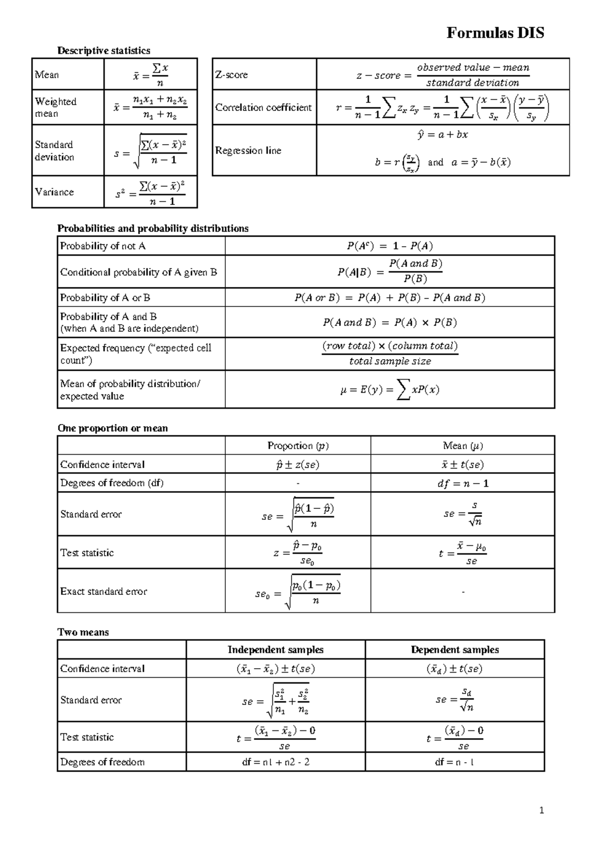 Statistics Formulas & Concepts - Final Exam Study Guide (MATH 101 ...