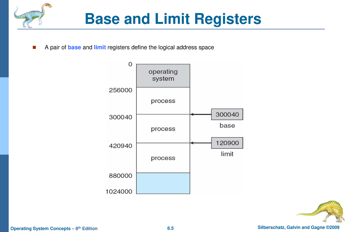 Main Memory Management in Operating Systems (MCS-022) - Studocu