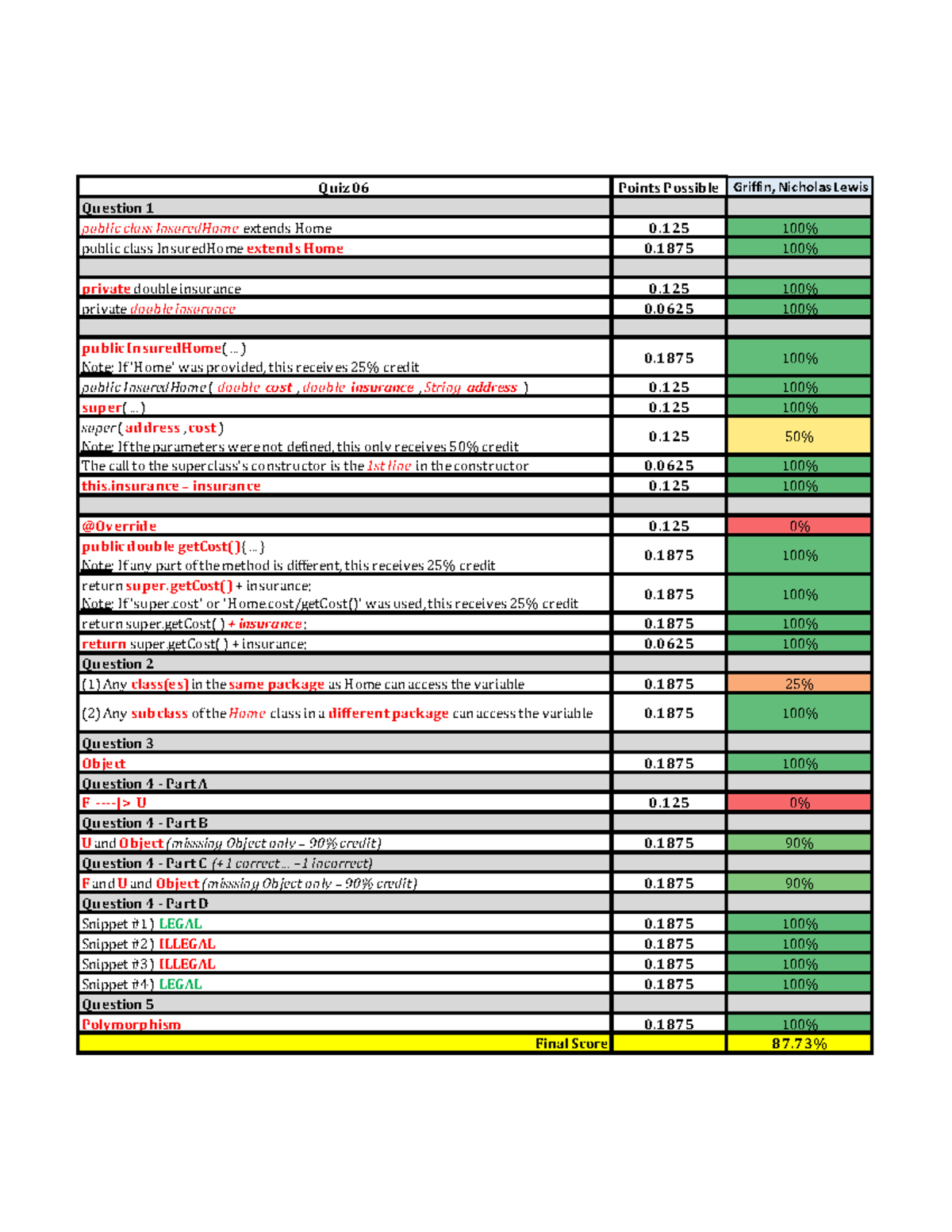 Quiz 06 - Object-Oriented Programming Concepts - Studocu