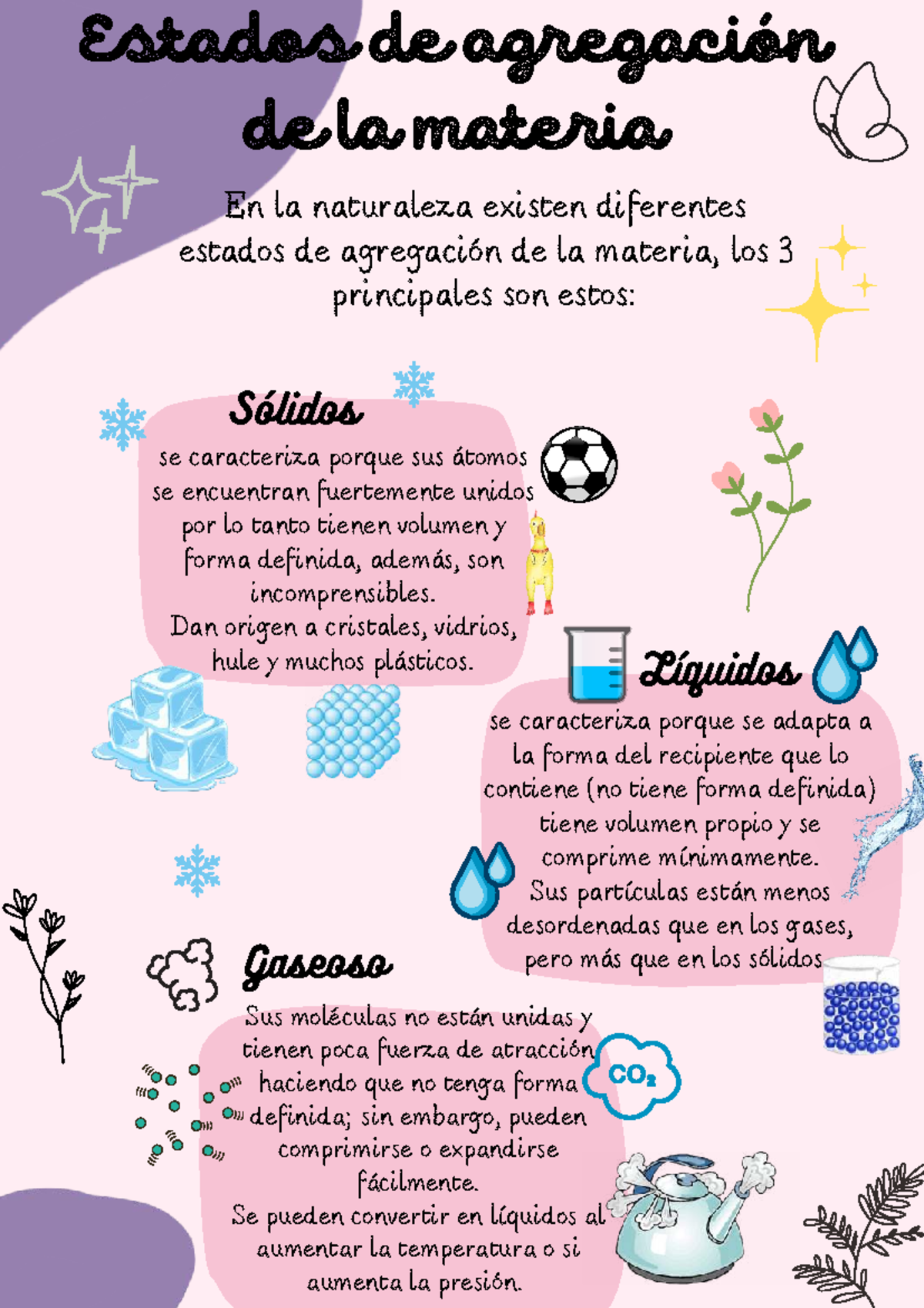 Estados de Agregación de la Materia: Infografía - Studocu