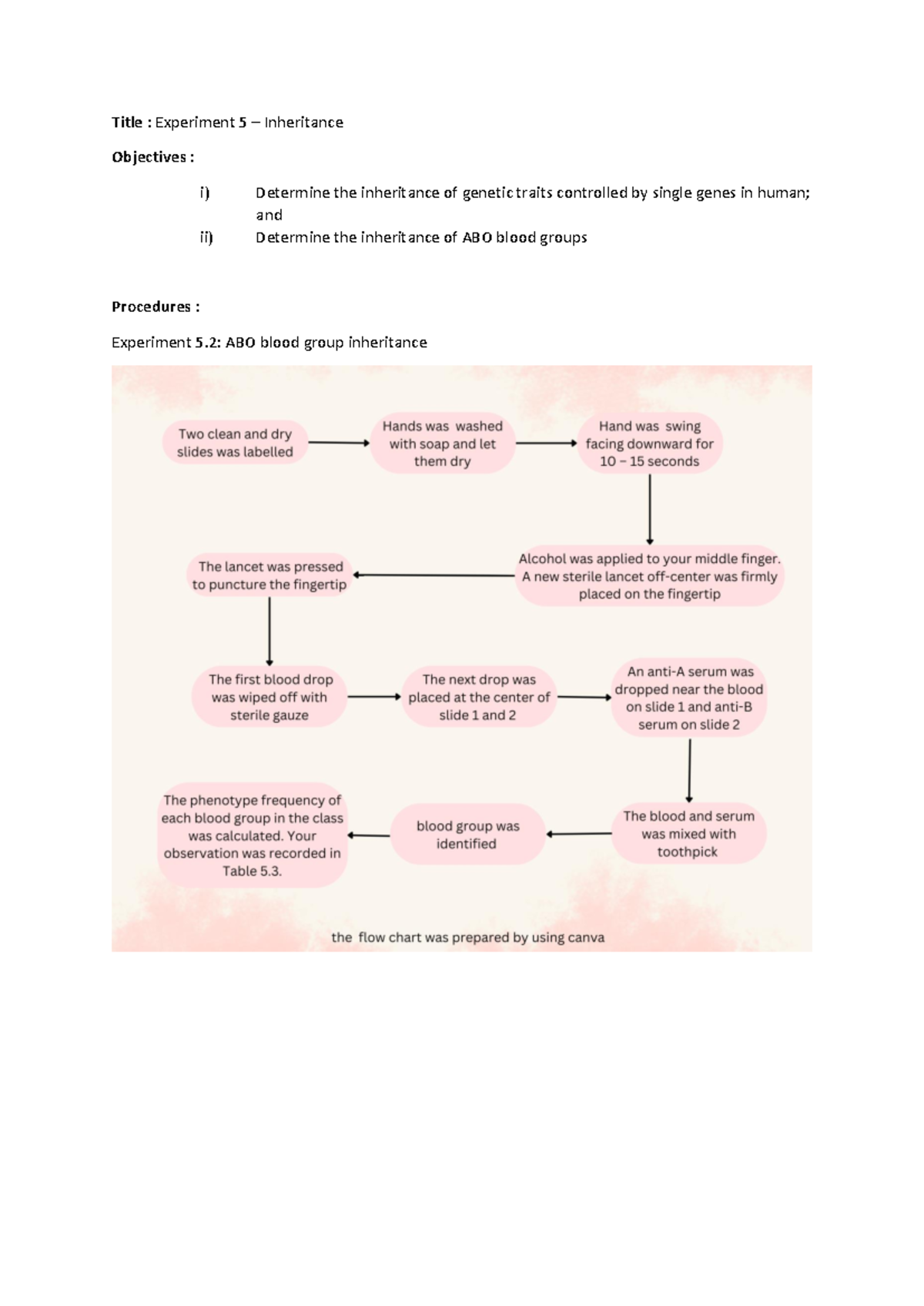 Experiment 5: Inheritance Lab Report on Genetic Traits & Blood Groups ...