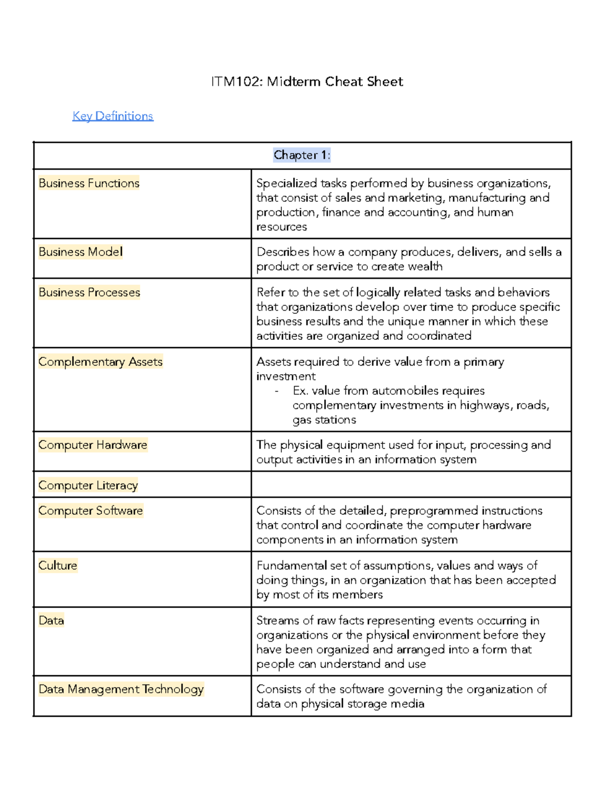 ITM102 Midterm Definitions Cheat Sheet: Key Concepts and Terms - Studocu