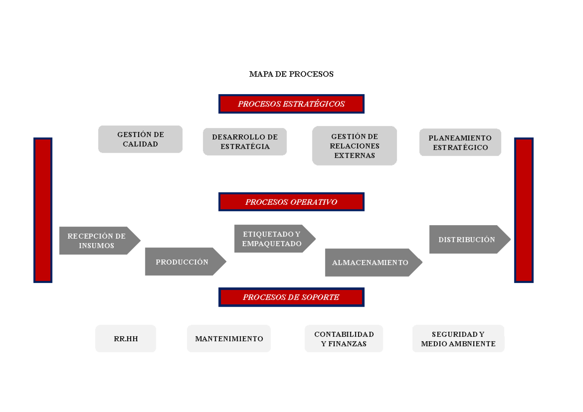 MAPA DE Procesos - ESQUEMA DE PRODUCCIÓN: Ropa Chic - Gestion por ...