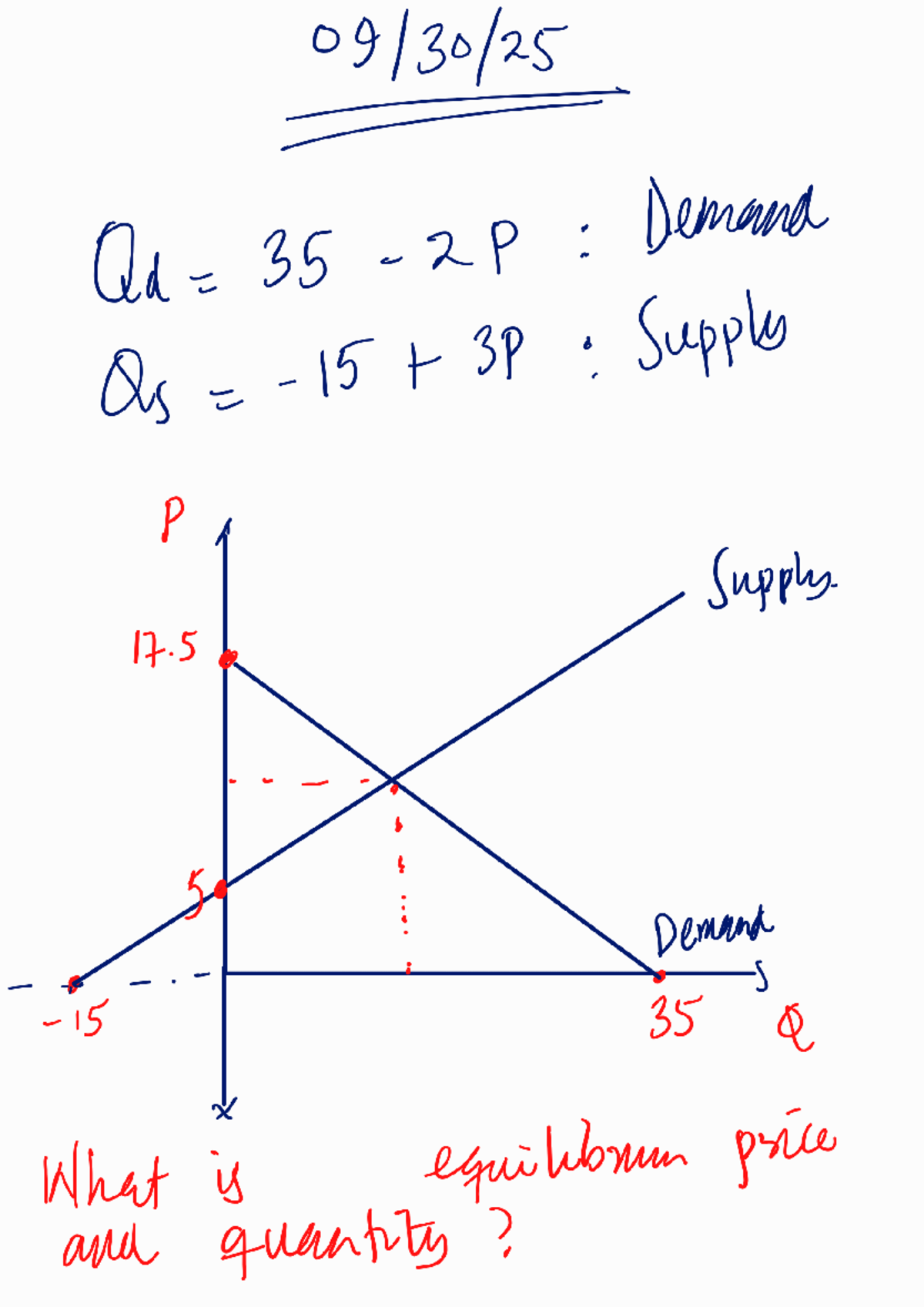 Comprehensive Study Guide for ABC123 Final Exam: Equilibrium Analysis ...