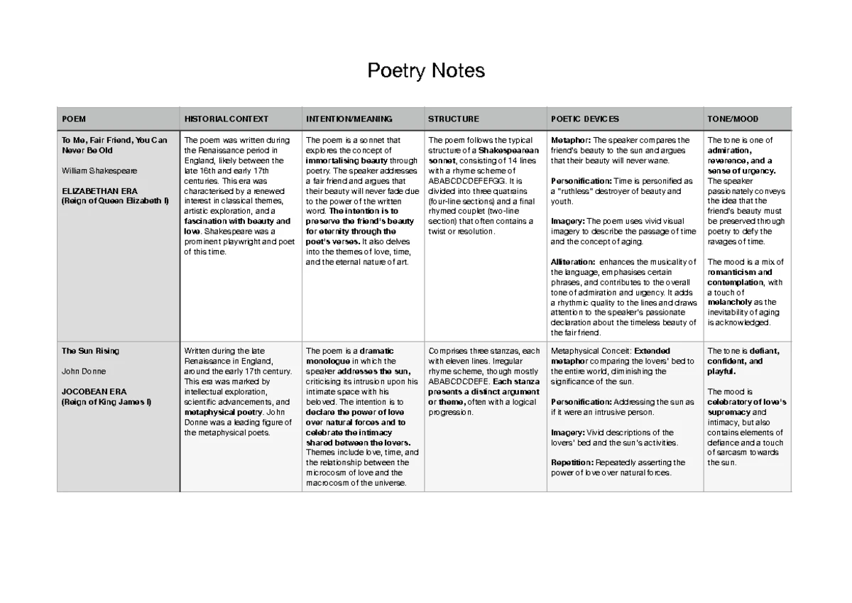 Transactional Writing Formats: Essential Tips and Examples for Success ...