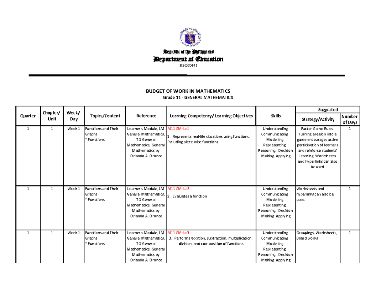 BOW-M11GM-Functions-and-Graphs-Quarter-1-Overview - Studocu