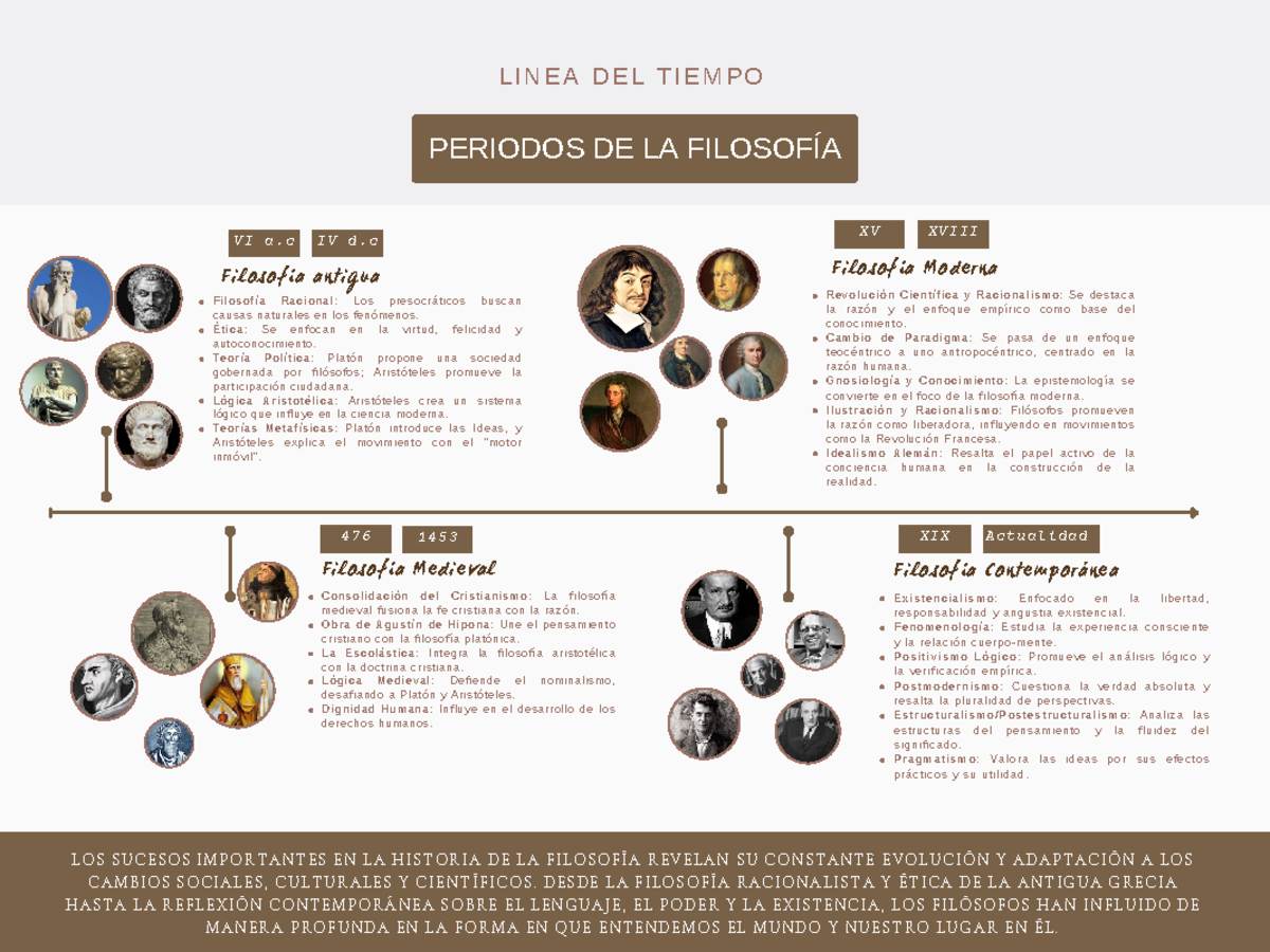 Periodos de la filosofía - XIX PERIODOS DE LA FILOSOFÍA VI a IV d 476 ...