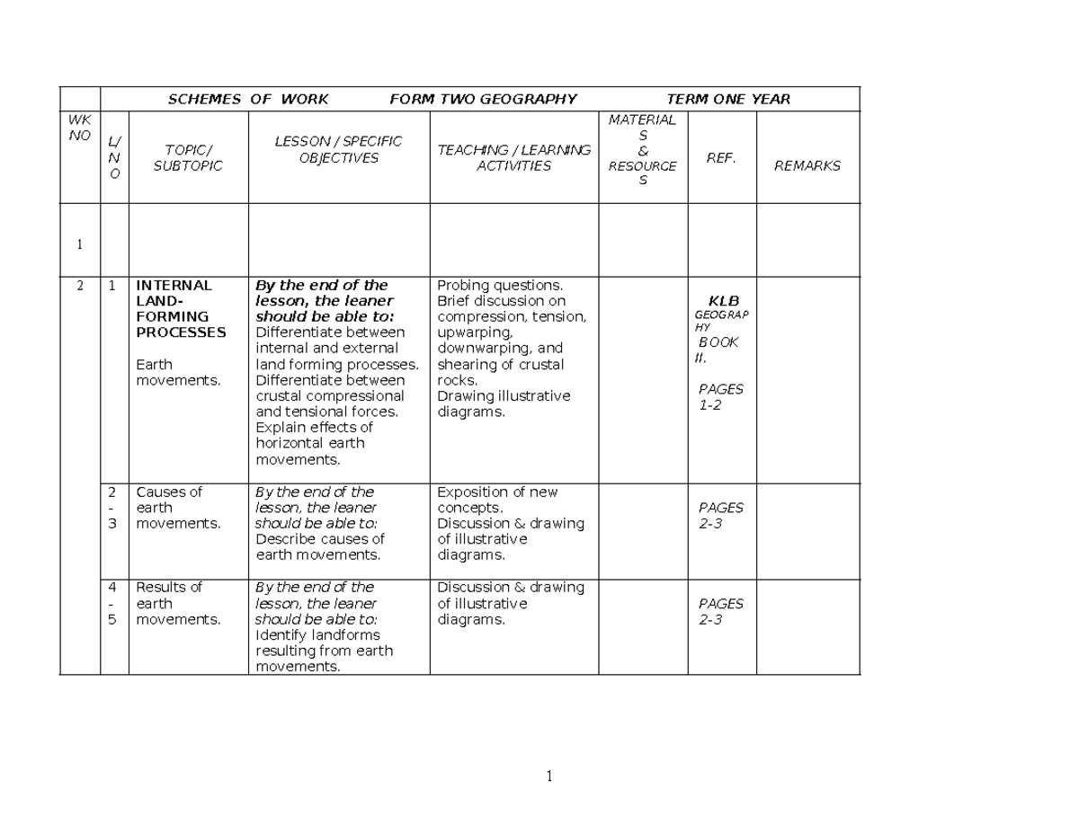 2024 Geography FORM 2 Term 1 Schemes of Work Overview - Studocu