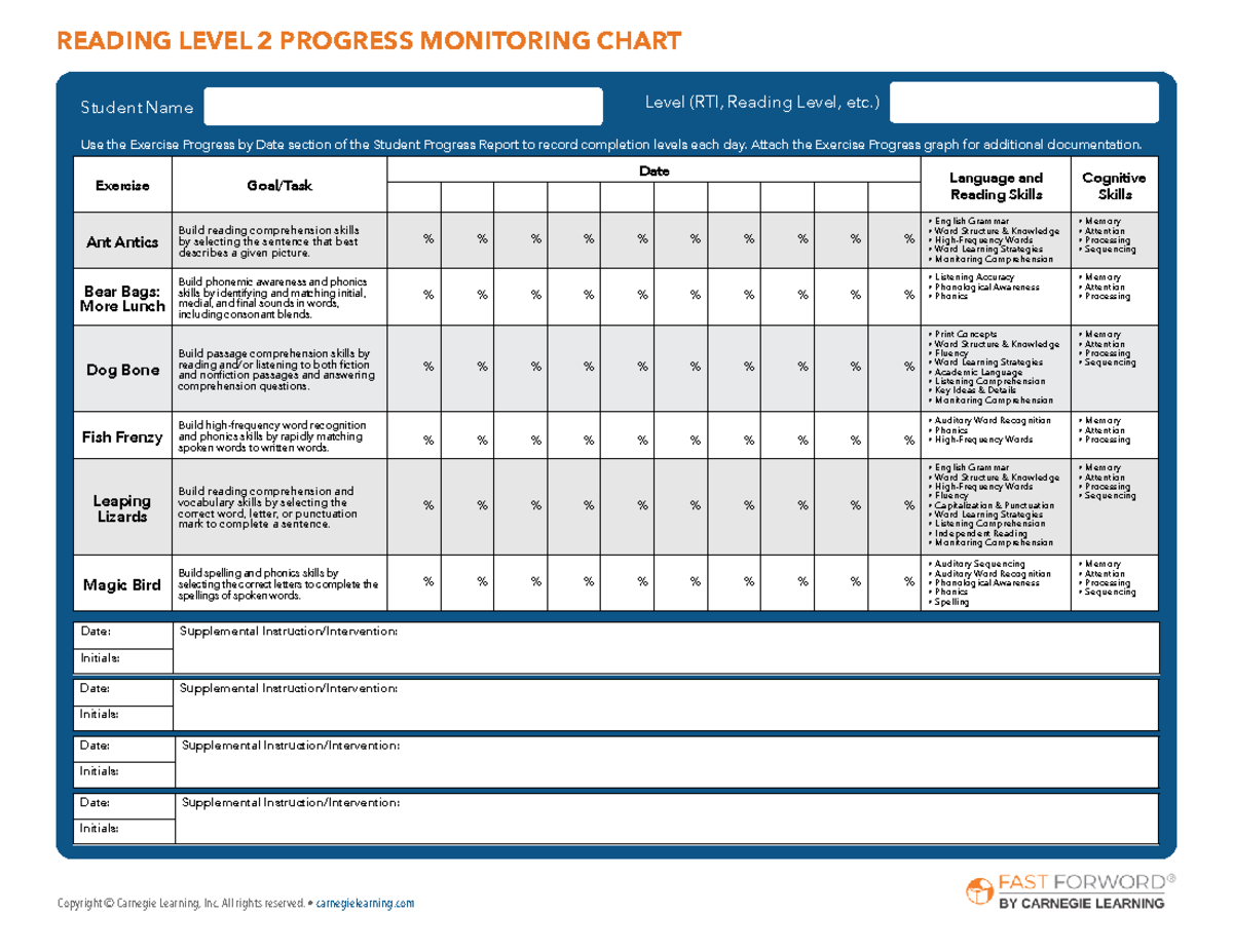 Reading Level 2: Progress Monitoring Chart for RTI Skills Tracking ...