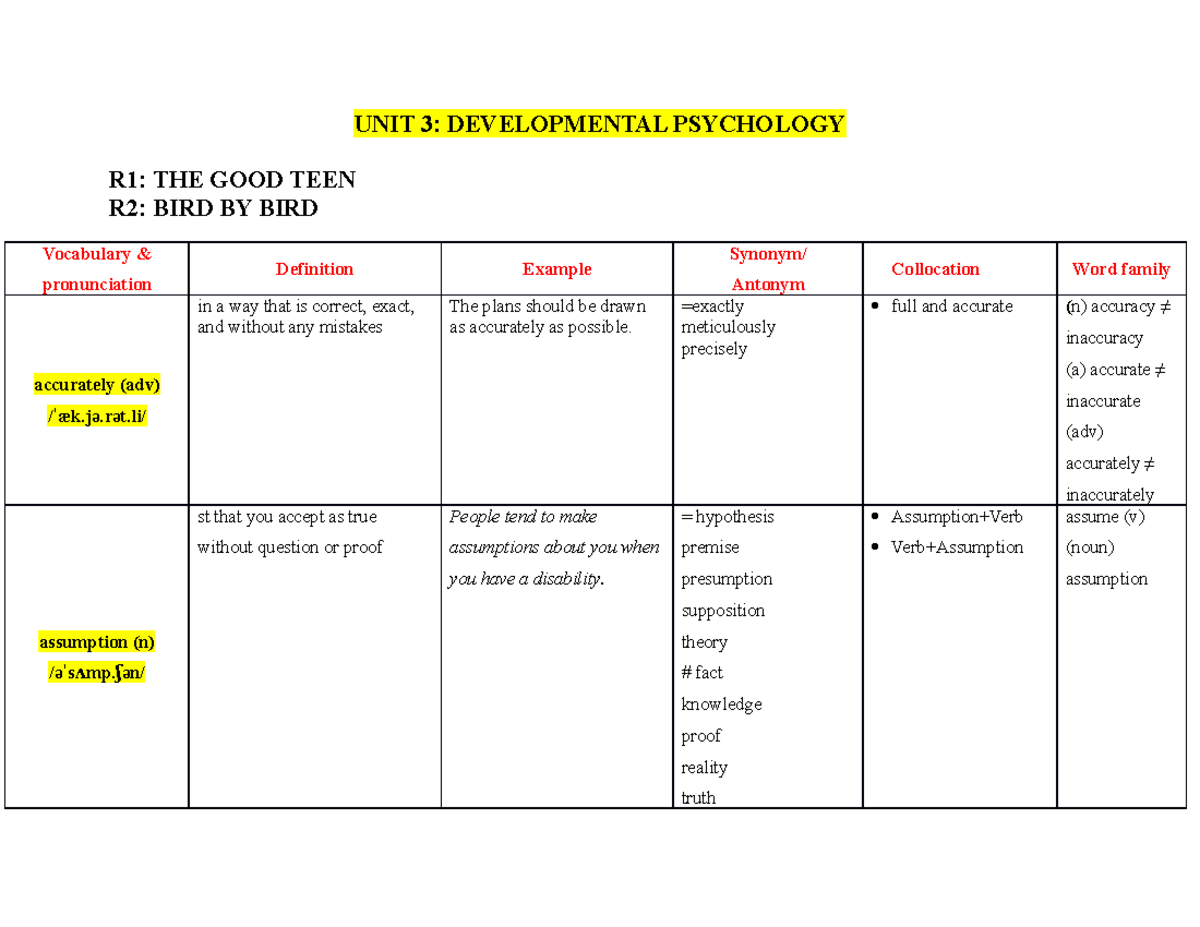 Vocab U3 - UNIT 3: DEVELOPMENTAL PSYCHOLOGY R1: THE GOOD TEEN R2: BIRD ...